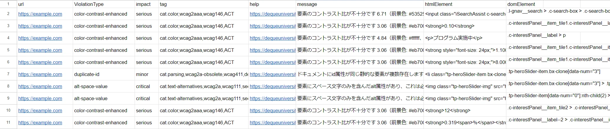 webアクセシビリティ診断を行う自動ツールを作成する｜BEMA Lab｜エンジニアの成長を支援する技術メディア